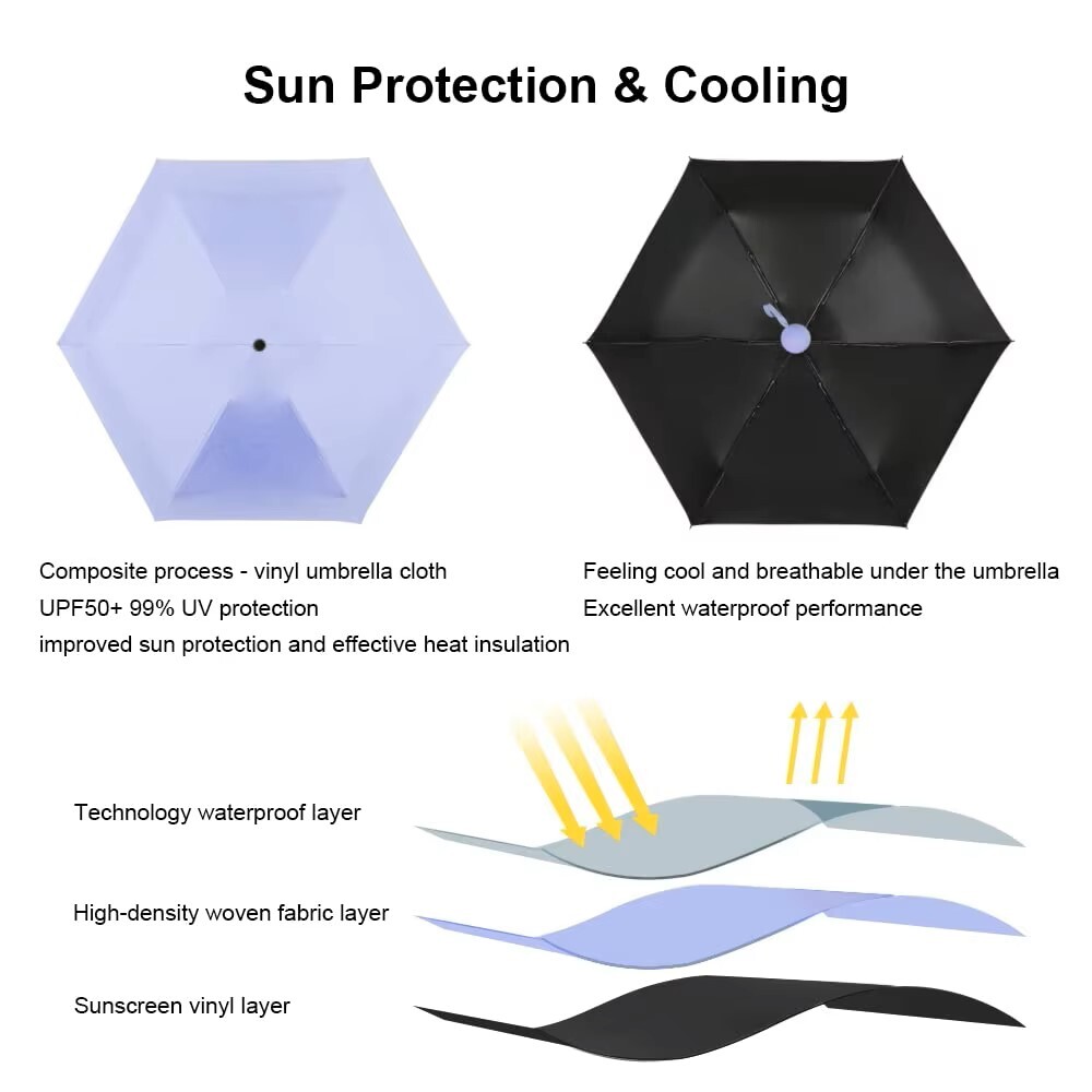 5Fold Pocket Capsule with EVA Case Cover Sky Umbrella